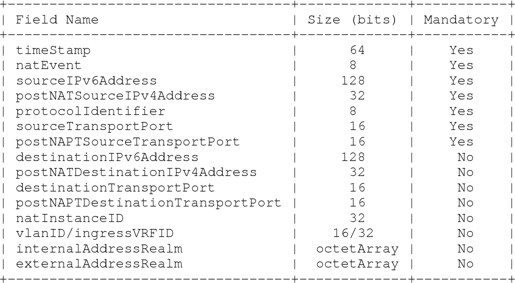 A brief data engineering on Netflow – can uslu >_ blog